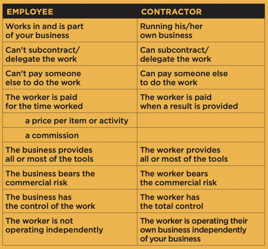 Contractors v Employees | The IF Group Melbourne