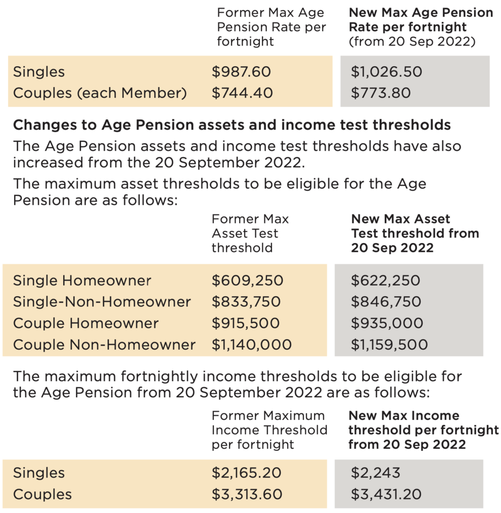 Changes to Centrelink | The IF Group Melbourne
